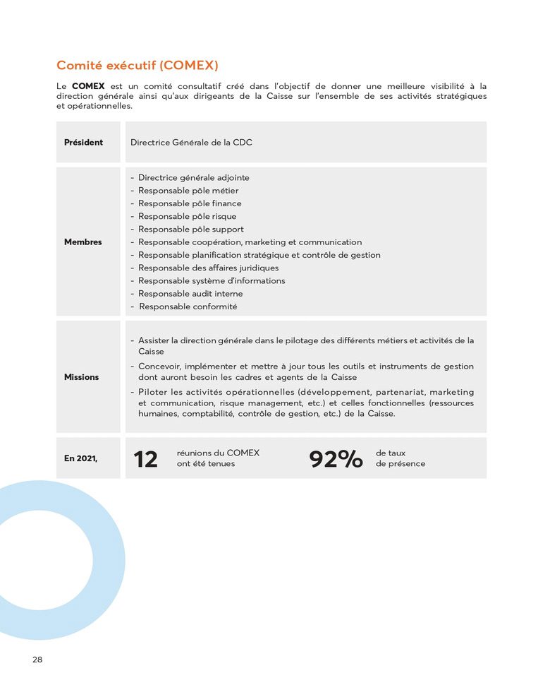 Rapport d'activité 2021 | CDC